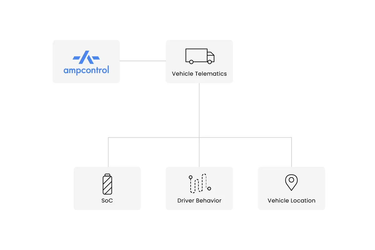 OCPP Software for Charging Point Operators - Ampcontrol
