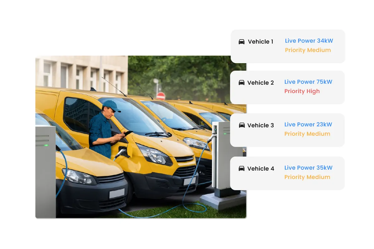 EV Charging Management System - Ampcontrol