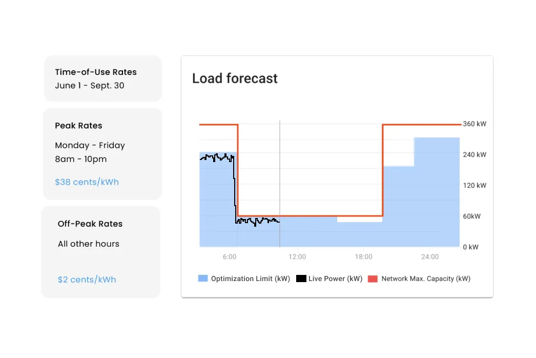 EV Charging Management System - Ampcontrol