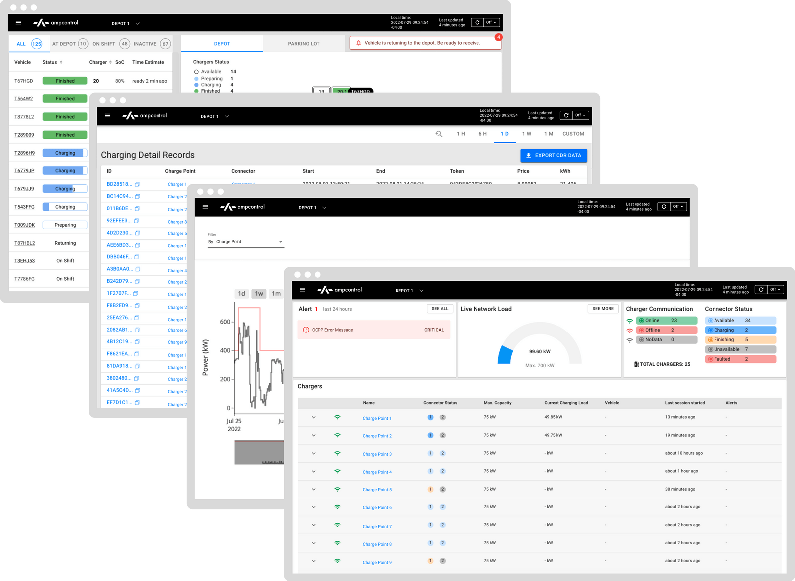 EV Charging Management System - Ampcontrol