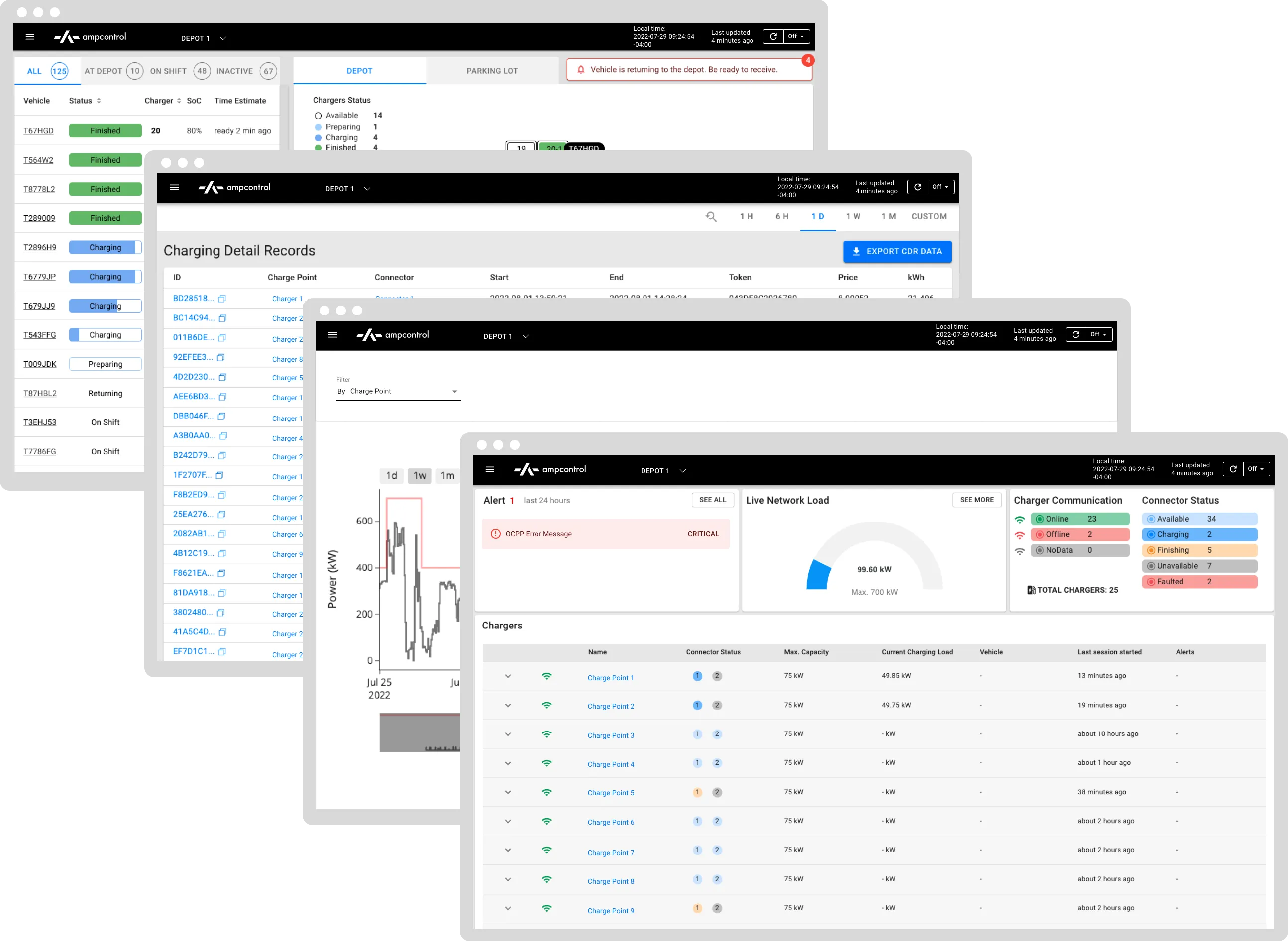 EV Charging Management System - Ampcontrol