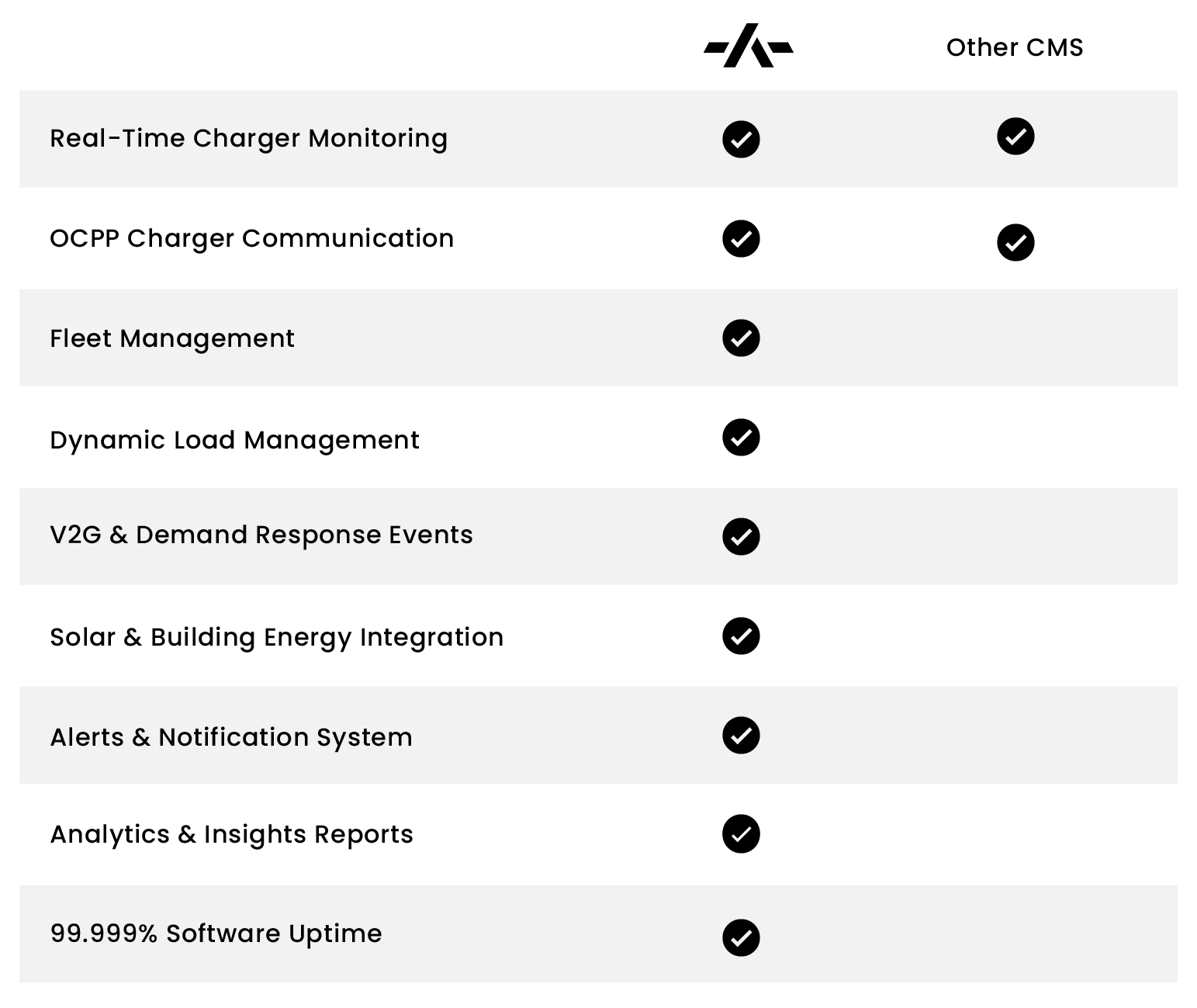 EV Charging Management Software - Ampcontrol