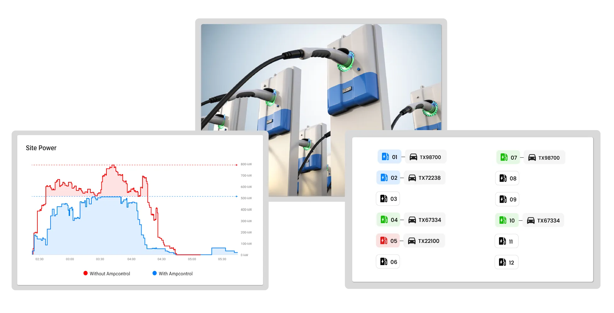 EV Charging Management Software - Ampcontrol