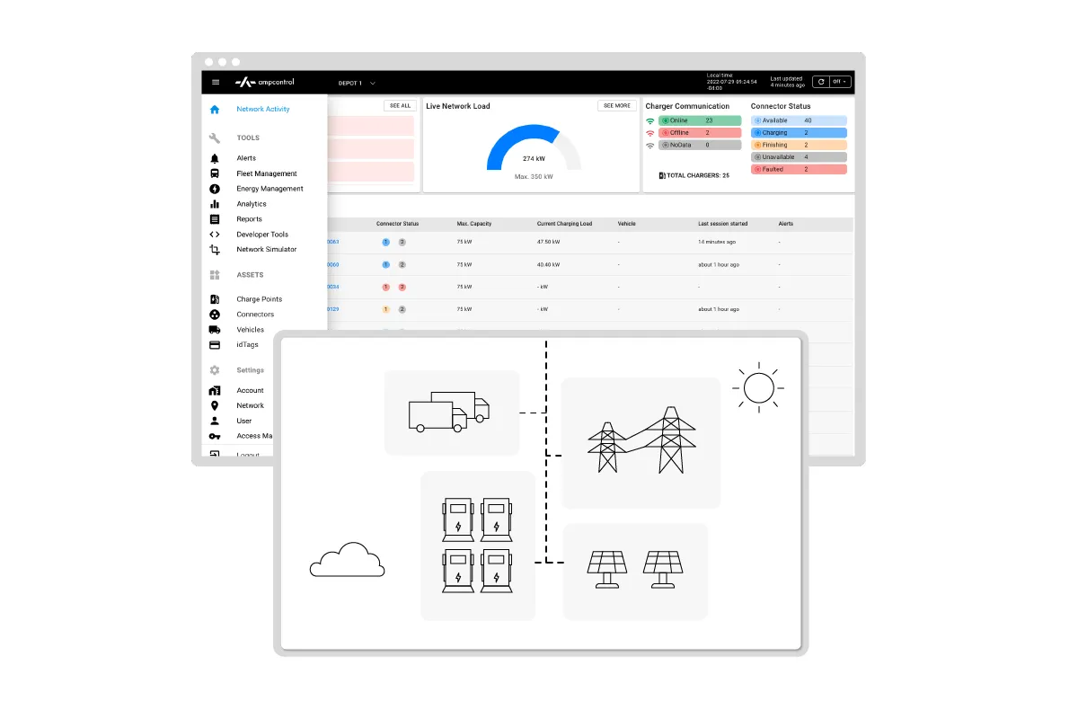 EV Charging Management Software - Ampcontrol