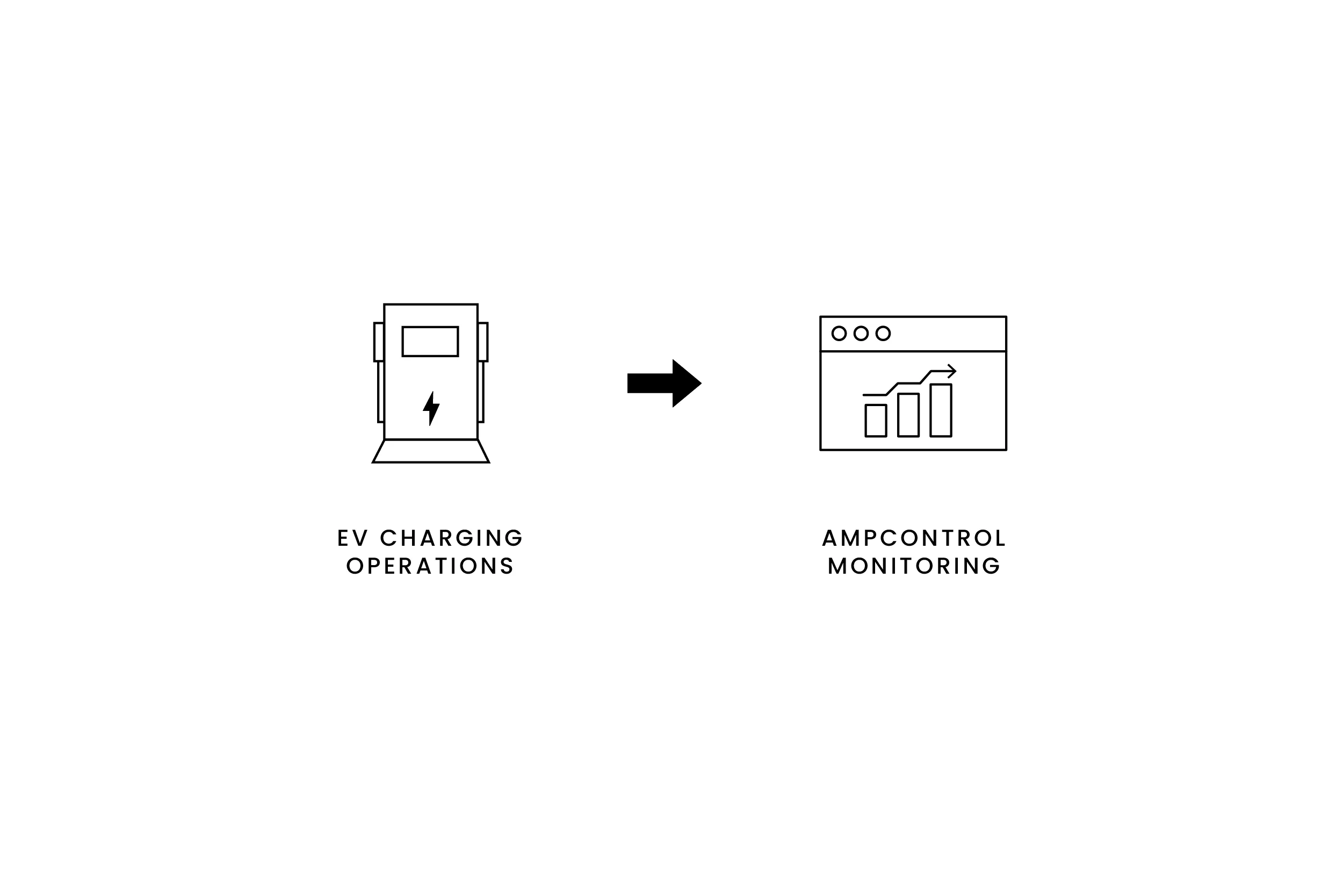 Sell LCFS Credits from your ev fleet charging - Ampcontrol
