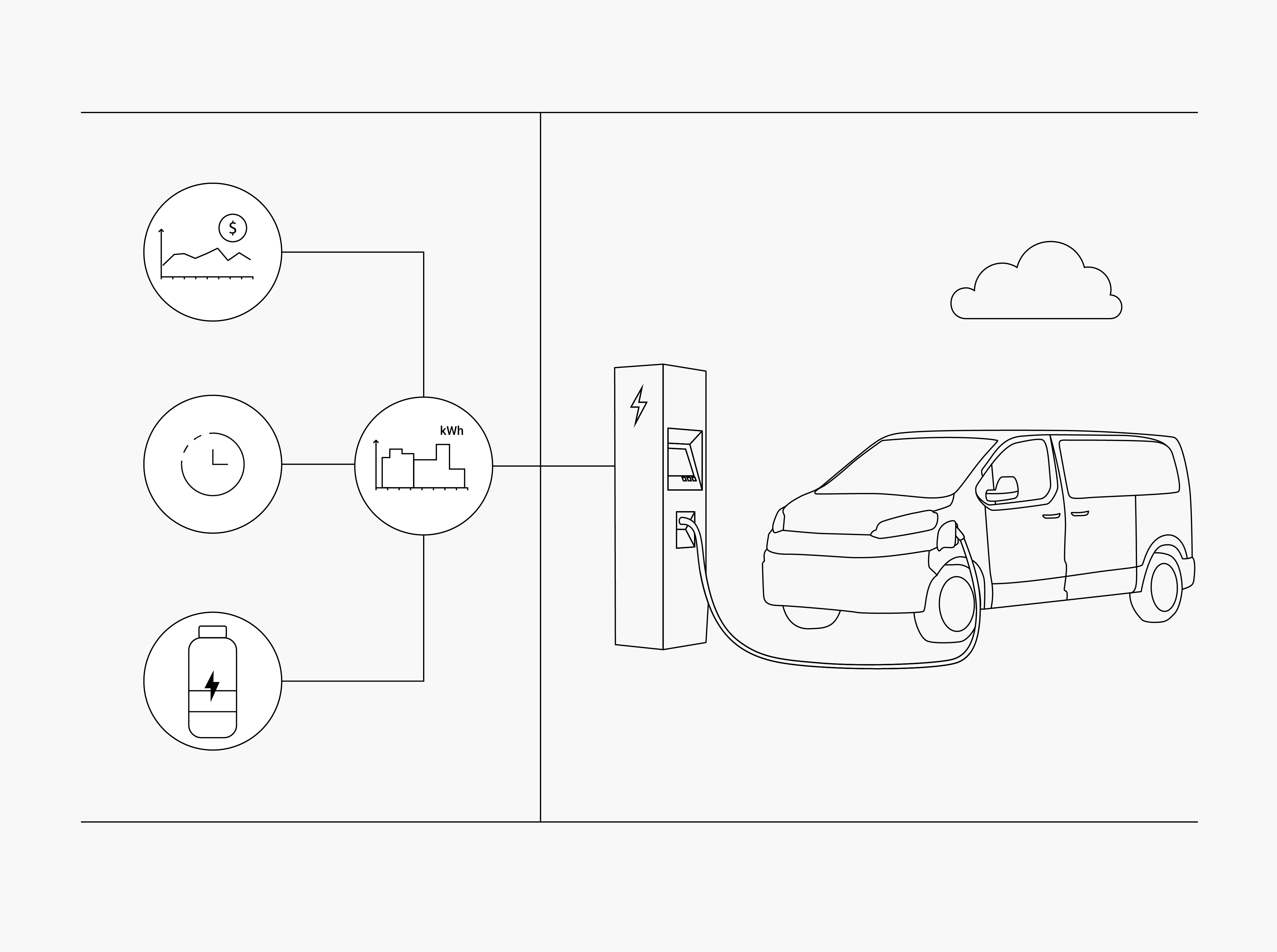 EV Charging Management System - Ampcontrol