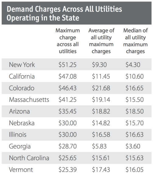 What are Demand Charges & How to Reduce Cost - Ampcontrol
