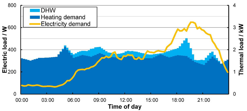Why Building Baseload Is Important for EV Charging