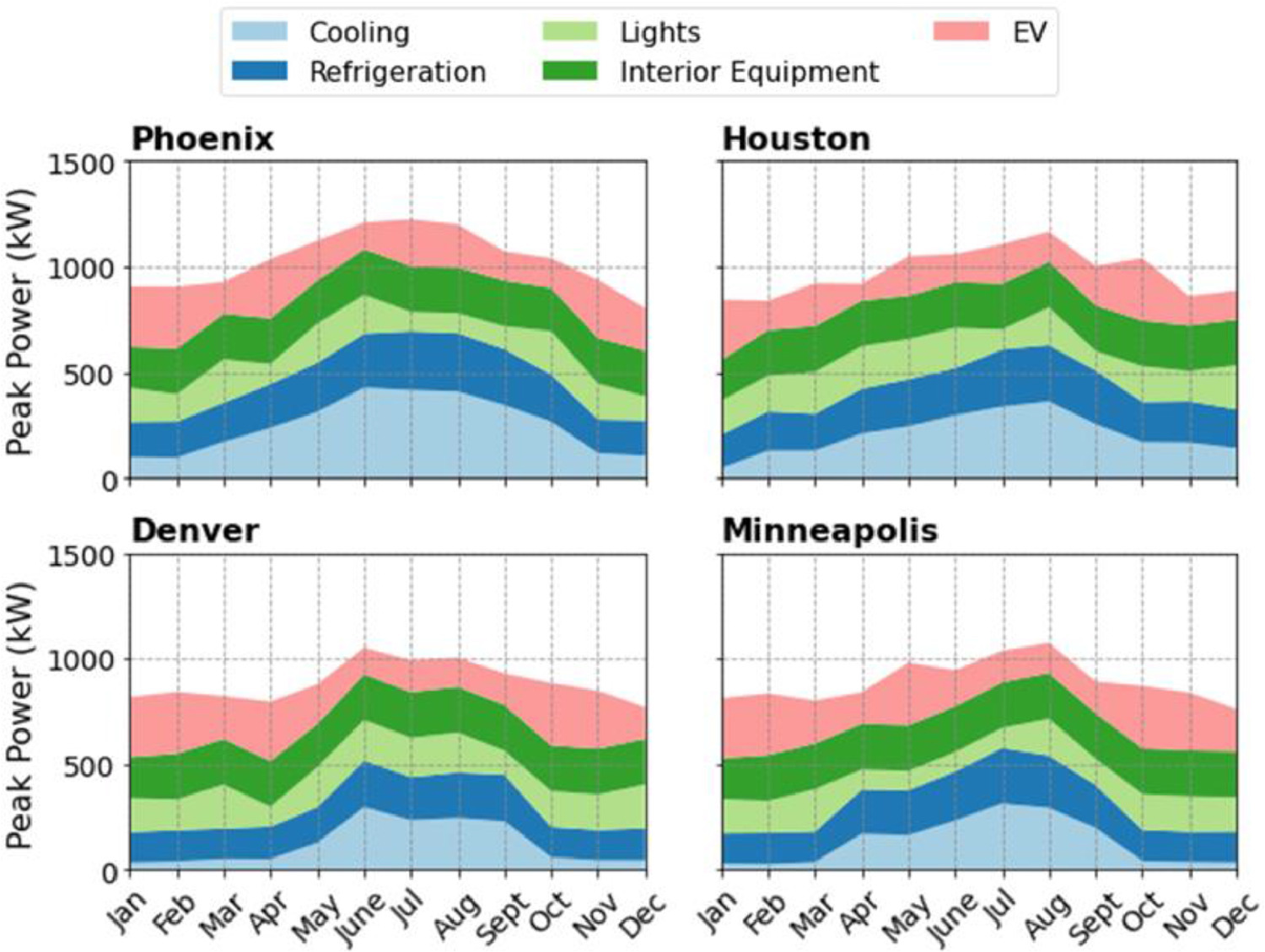Why Building Baseload Is Important for EV Charging
