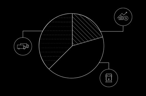 The dream team for Smart Charging? | Ampcontrol