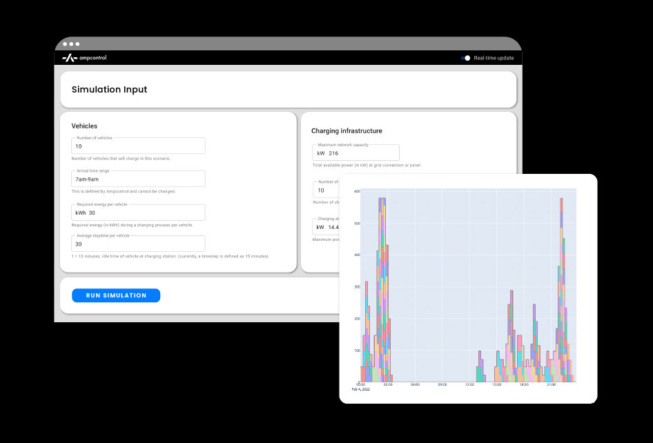 Simulation for EV charging — A win for EV infrastructure projects