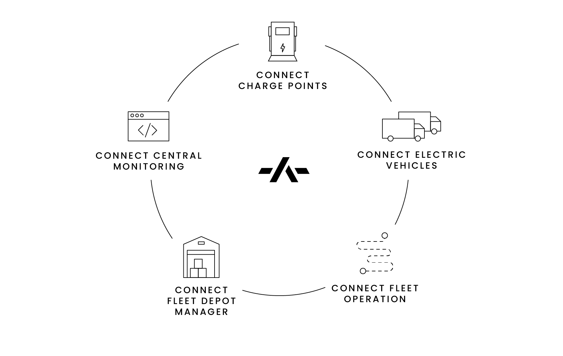 Why overnight charging is the best option for electric trucks