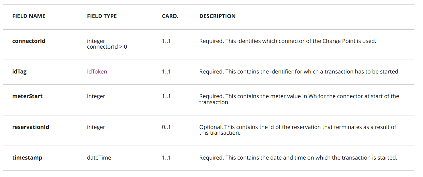 How to start an OCPP charging session with startTransaction