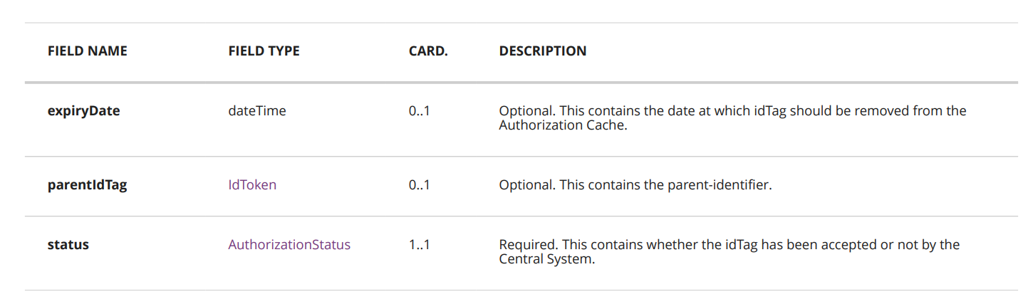 How to start an OCPP charging session with startTransaction
