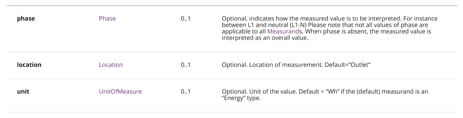 How to send OCPP meter values with meterValues.req