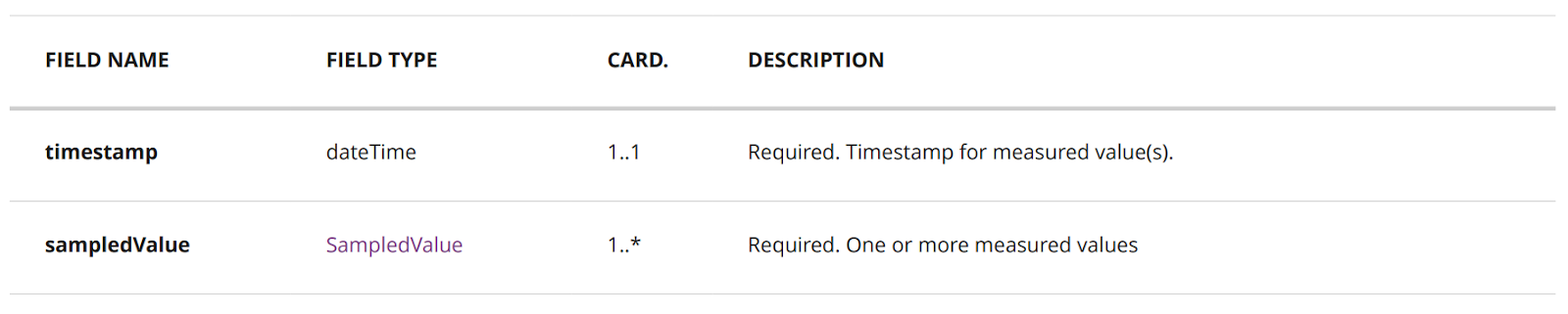 How to send OCPP meter values with meterValues.req