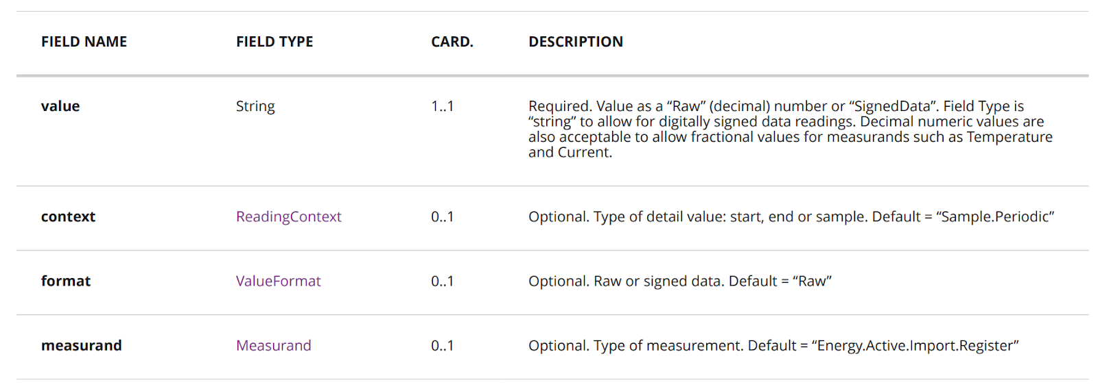 How to send OCPP meter values with meterValues.req