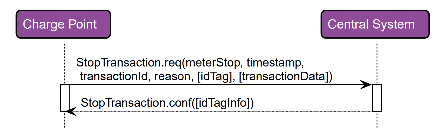 How to send OCPP meter values with meterValues.req