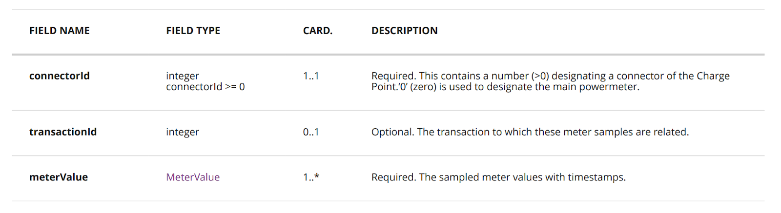 How to send OCPP meter values with meterValues.req