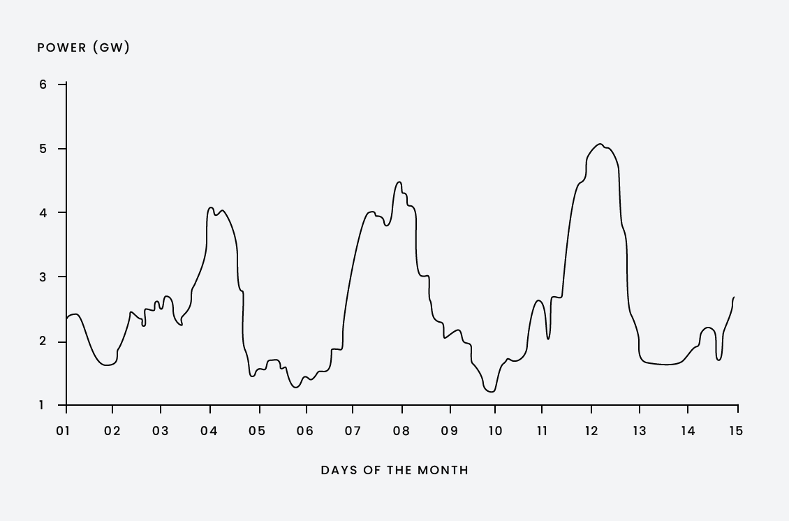 How to Use Solar Energy with Electric Vehicles