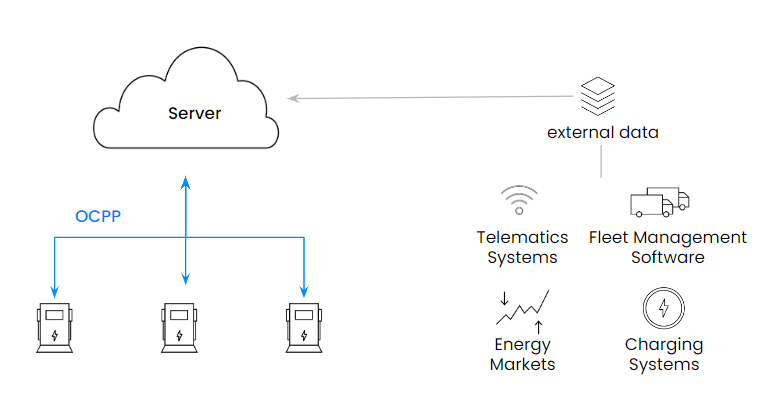 The Ultimate Guide to Test OCPP Chargers