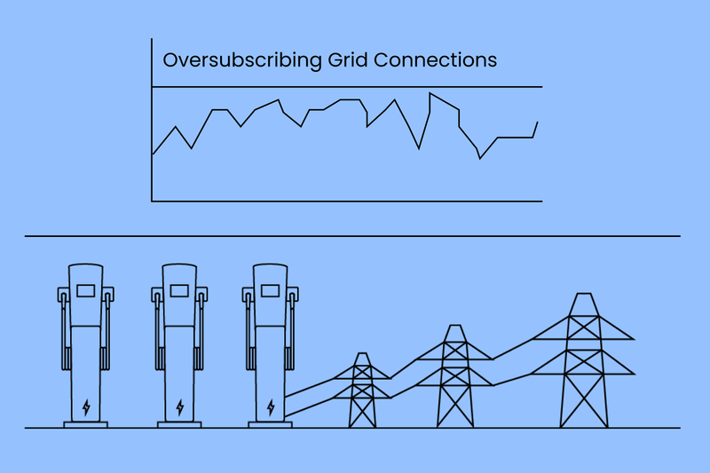 The dream team for Smart Charging? | Ampcontrol