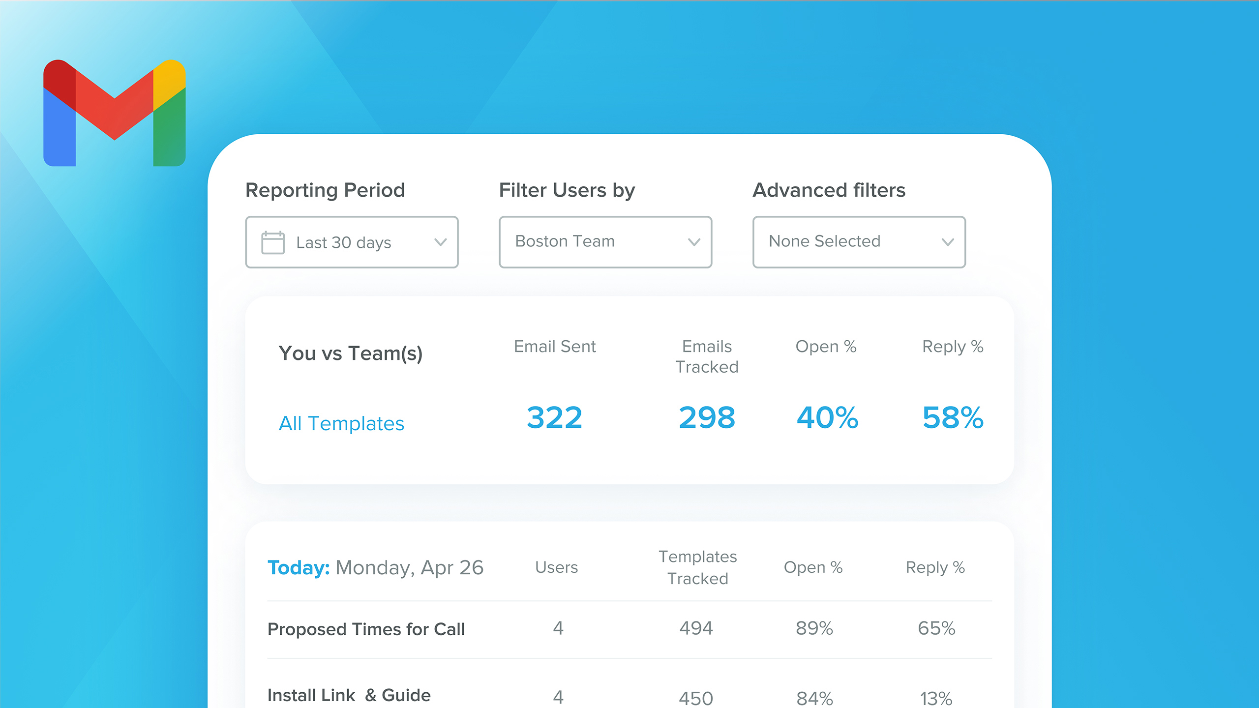 How to Use Reporting in Gmail | Yesware