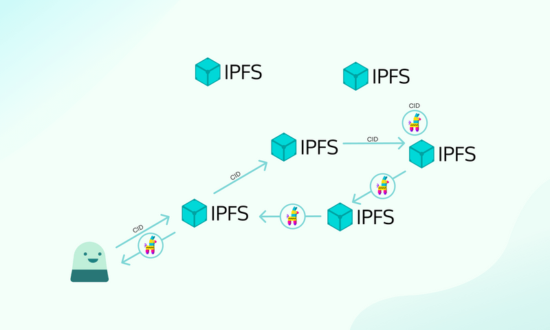 Scaling Your NFT Project: A Beginner’s Guide to IPFS | Bueno Blog