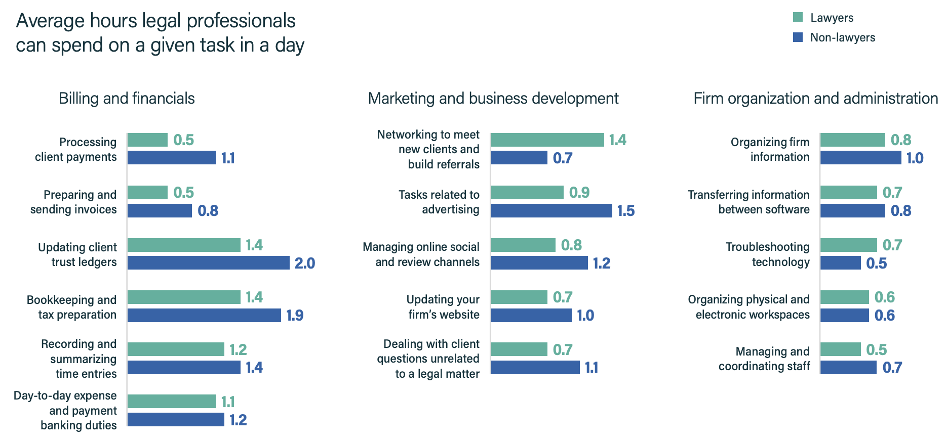 Master the Hand-Off: How to Effectively Outsource and Automate Routine ...
