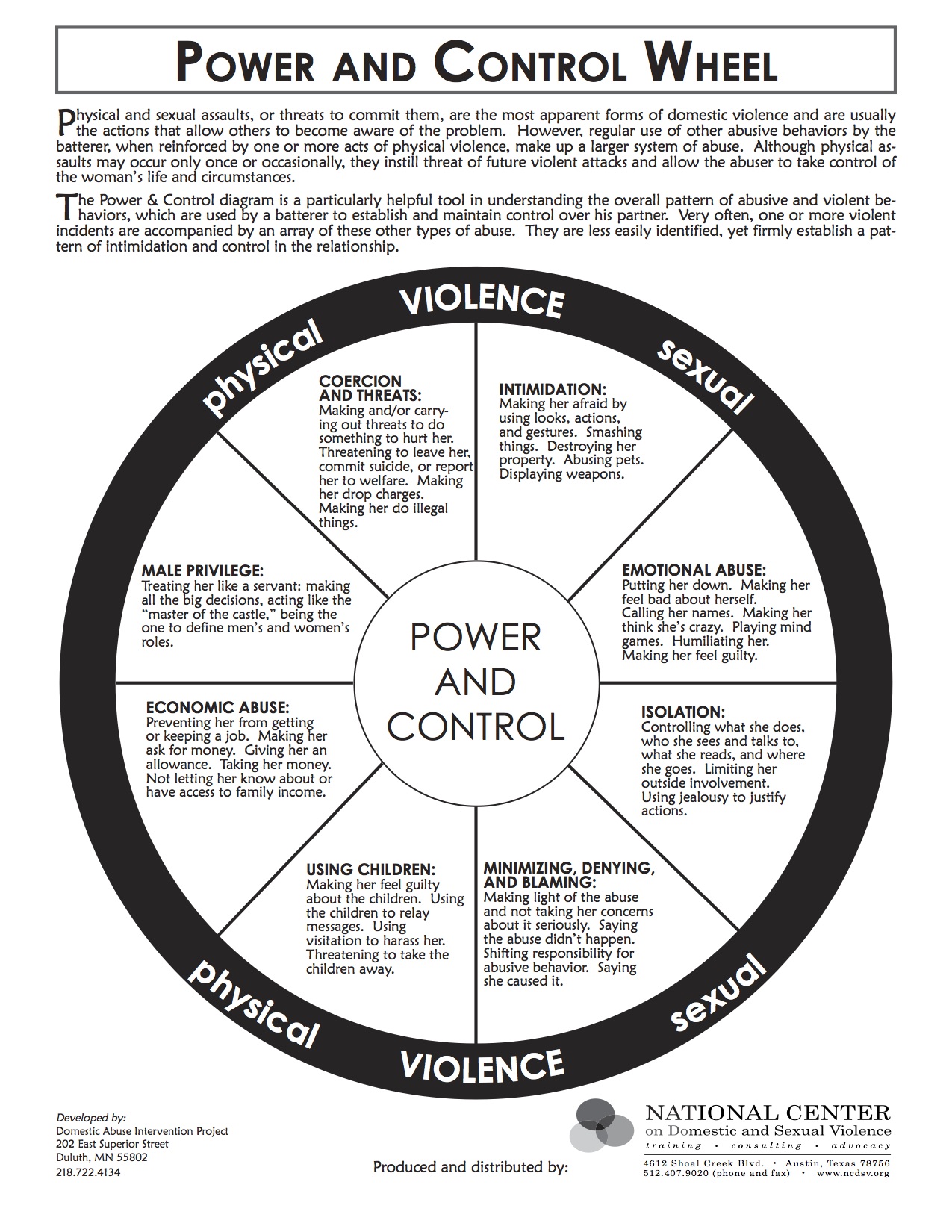 Domestic Violence Basics: Power and Control Wheel | Gavel