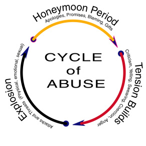 Domestic Violence Basics: The Cycle of Abuse | Gavel