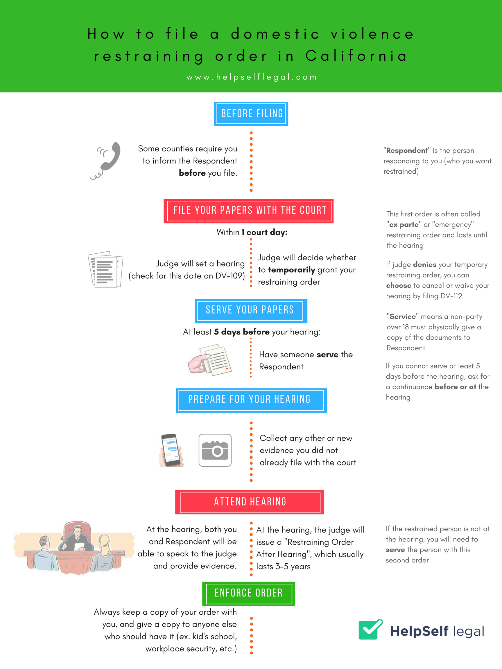 How to file a domestic violence restraining order in California | Gavel