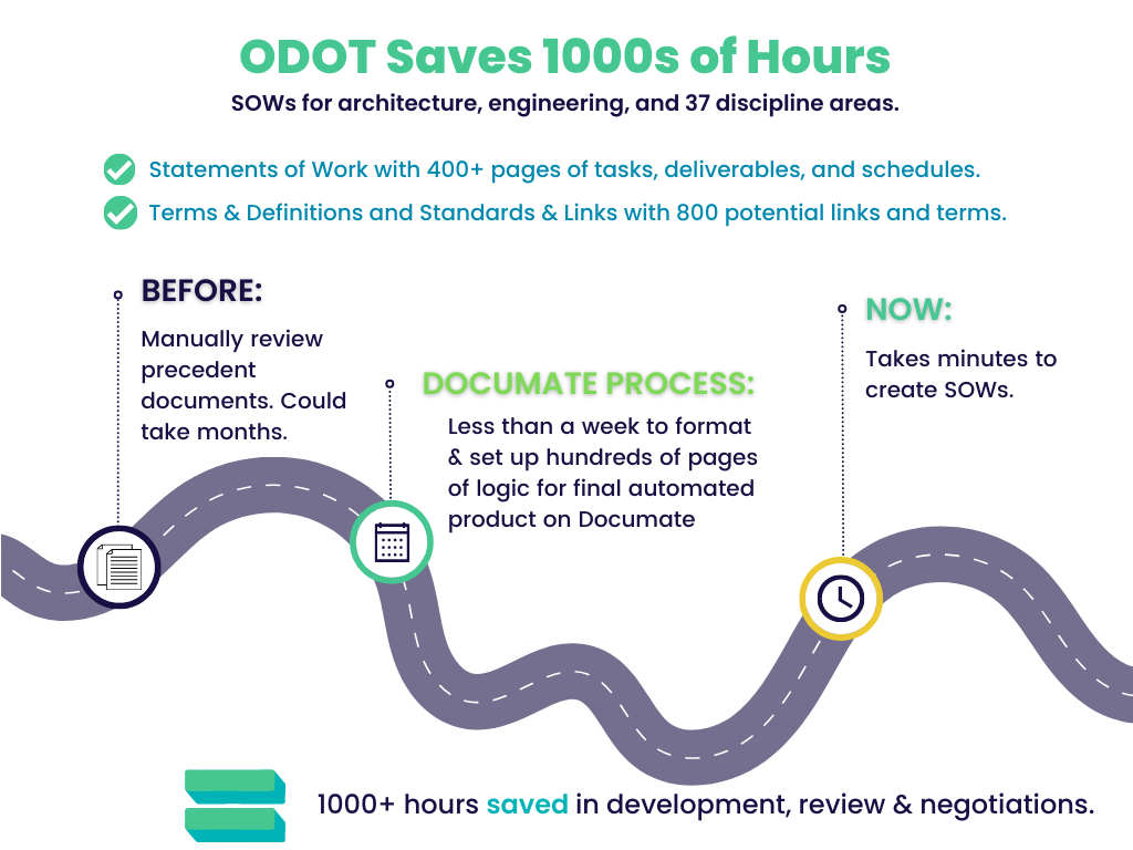 ODOT saving thousands of hours on statements of work | Gavel