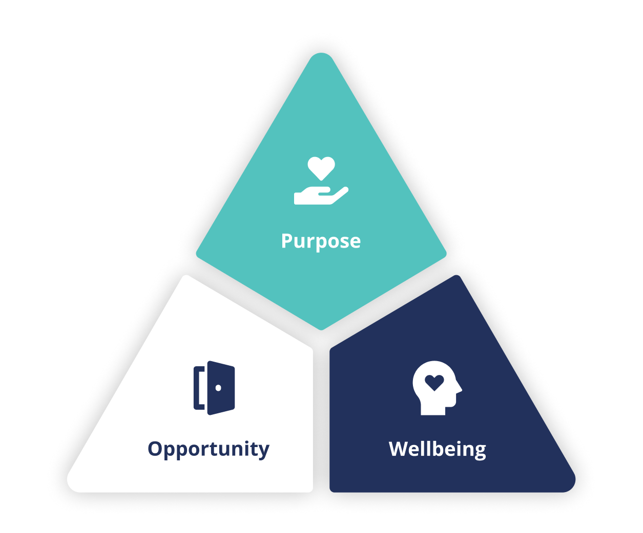 Culture is the Ultimate Advantage