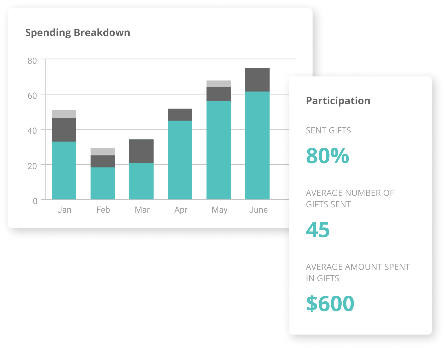 Employee Rewards Software and Recognition Platform | Guusto