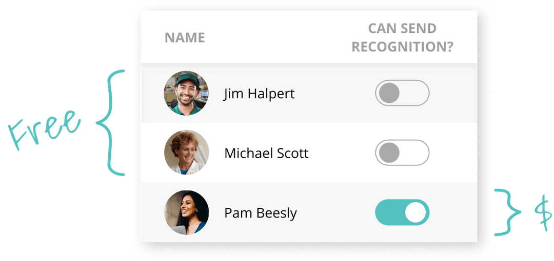 Employee Recognition Software and Rewards Platform | Guusto