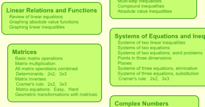Free Pre-Algebra Worksheets - KUTA Software