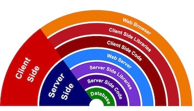 HTML, CSS and JavaScript - The Hong Kong University of Science and ...