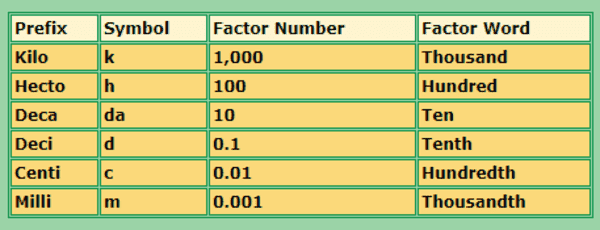 2nd Grade Math - AAA Math