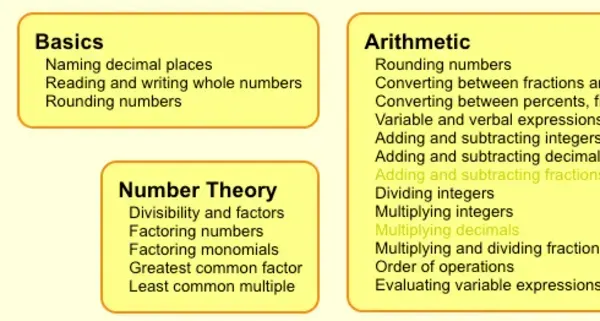 Free Pre-Algebra Worksheets - KUTA Software