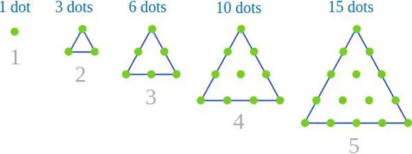 Number Sequences - Square, Cube and Fibonacci - MathIsFun
