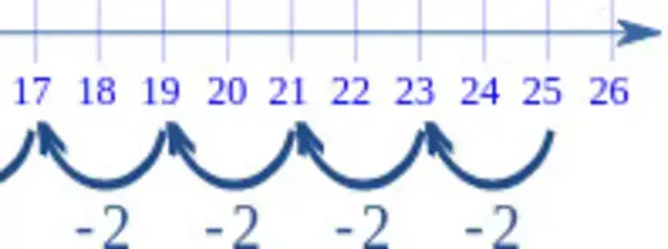 Number Sequences - Square, Cube and Fibonacci - MathIsFun