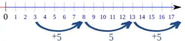 Number Sequences - Square, Cube and Fibonacci - MathIsFun