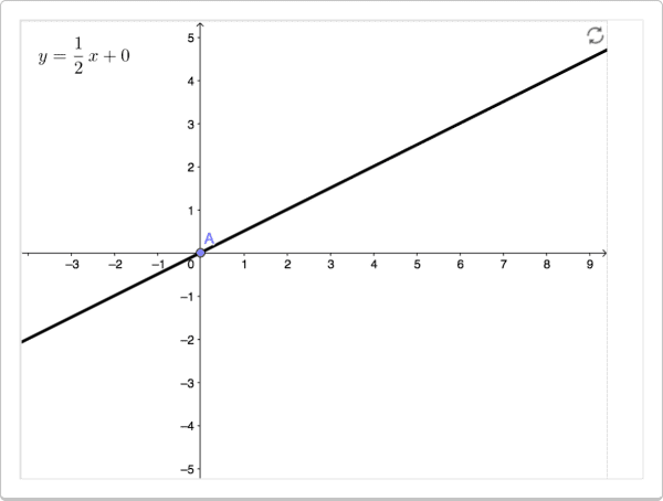 LearnZillion Math - LearnZillion