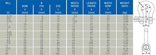 Yellow pin shackles - Container Technics