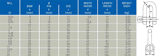 Yellow pin shackles - Container Technics