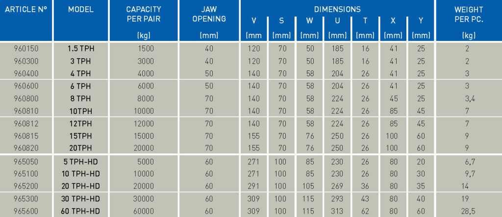 TPH Lifting Clamp For Tubes