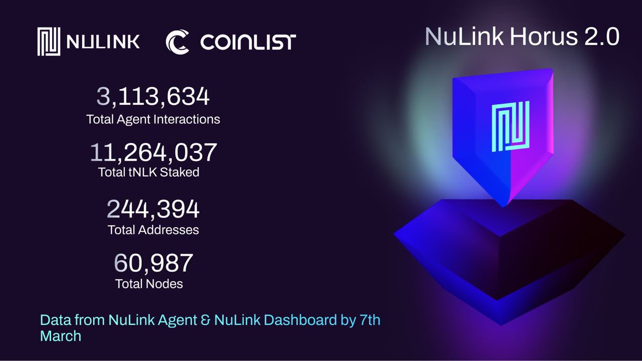 Privacy-preserving technology for decentralized applications