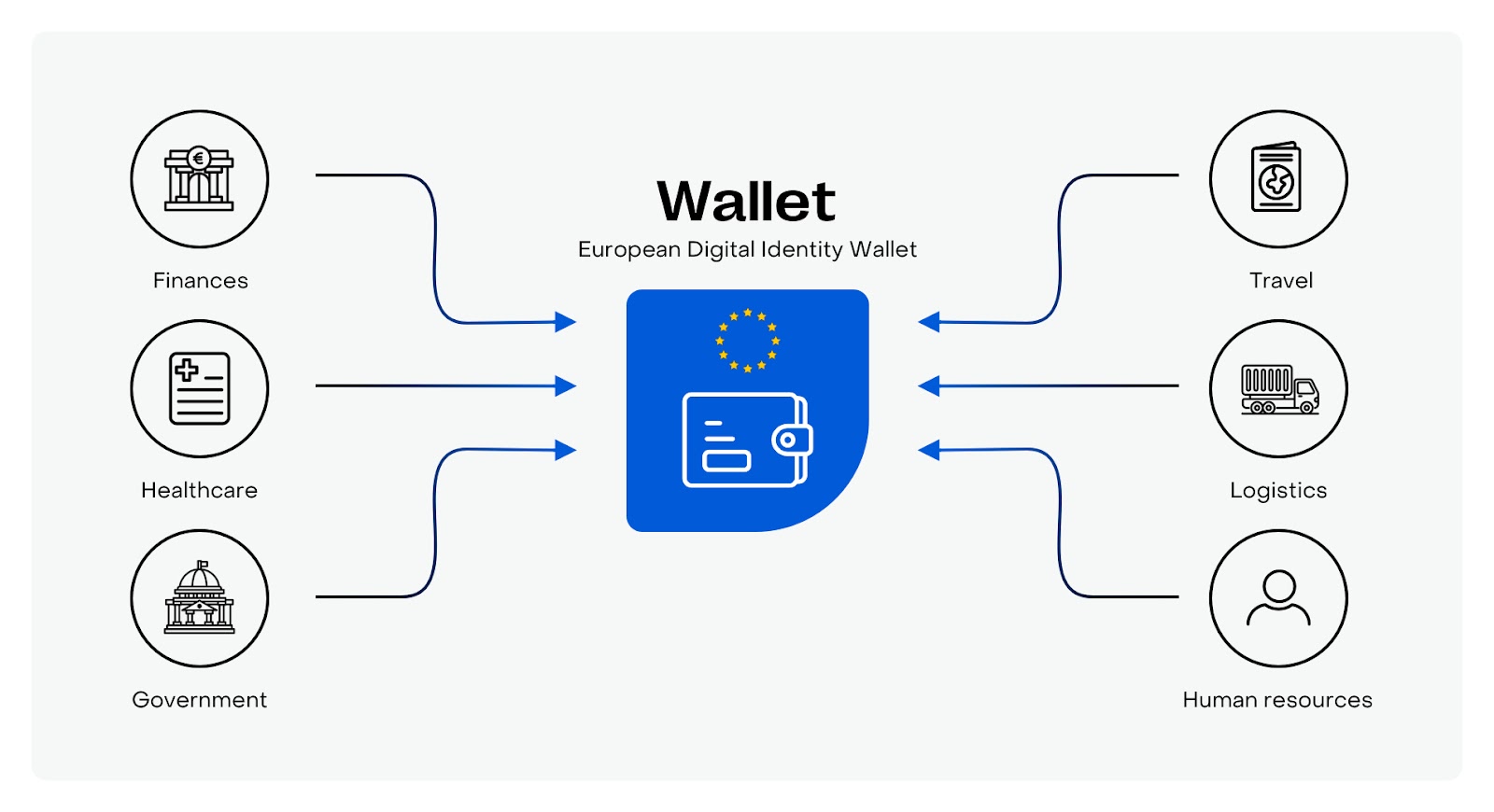 Truvity | Learn everything you need to know about the EU’s new eIDAS 2.0 regulation and how the ...