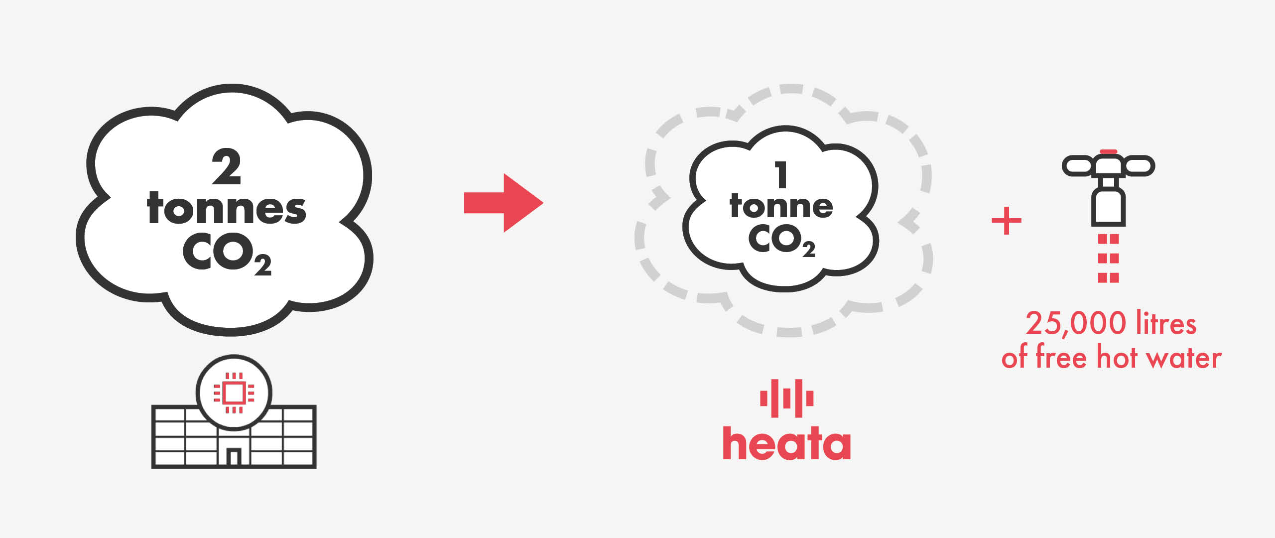 heata | news and articles